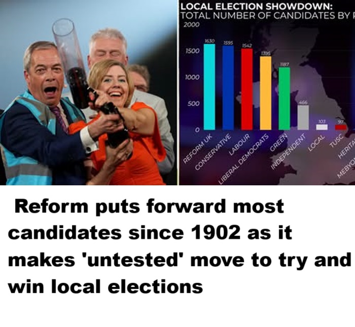 Reform puts forward most candidates since 1902 as it makes 'untested ...