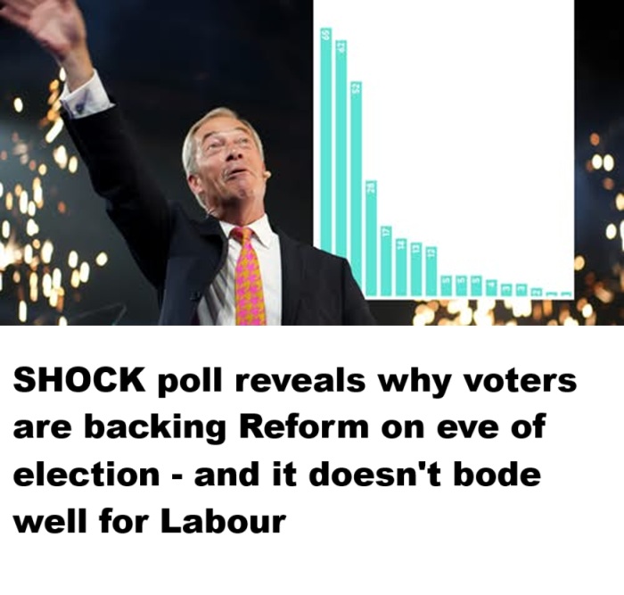 SHOCK poll reveals why voters are backing Reform on eve of election ...